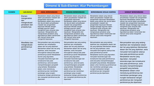 Modul Tentang Rekayasa dan Teknologi kelas 9 Fase D | PDF
