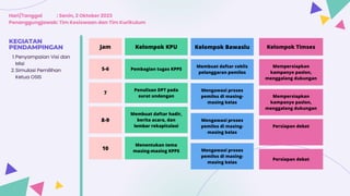 Modul Projek - Suaramu Menentukan Masa Depan Kita - Fase F (1).pdf