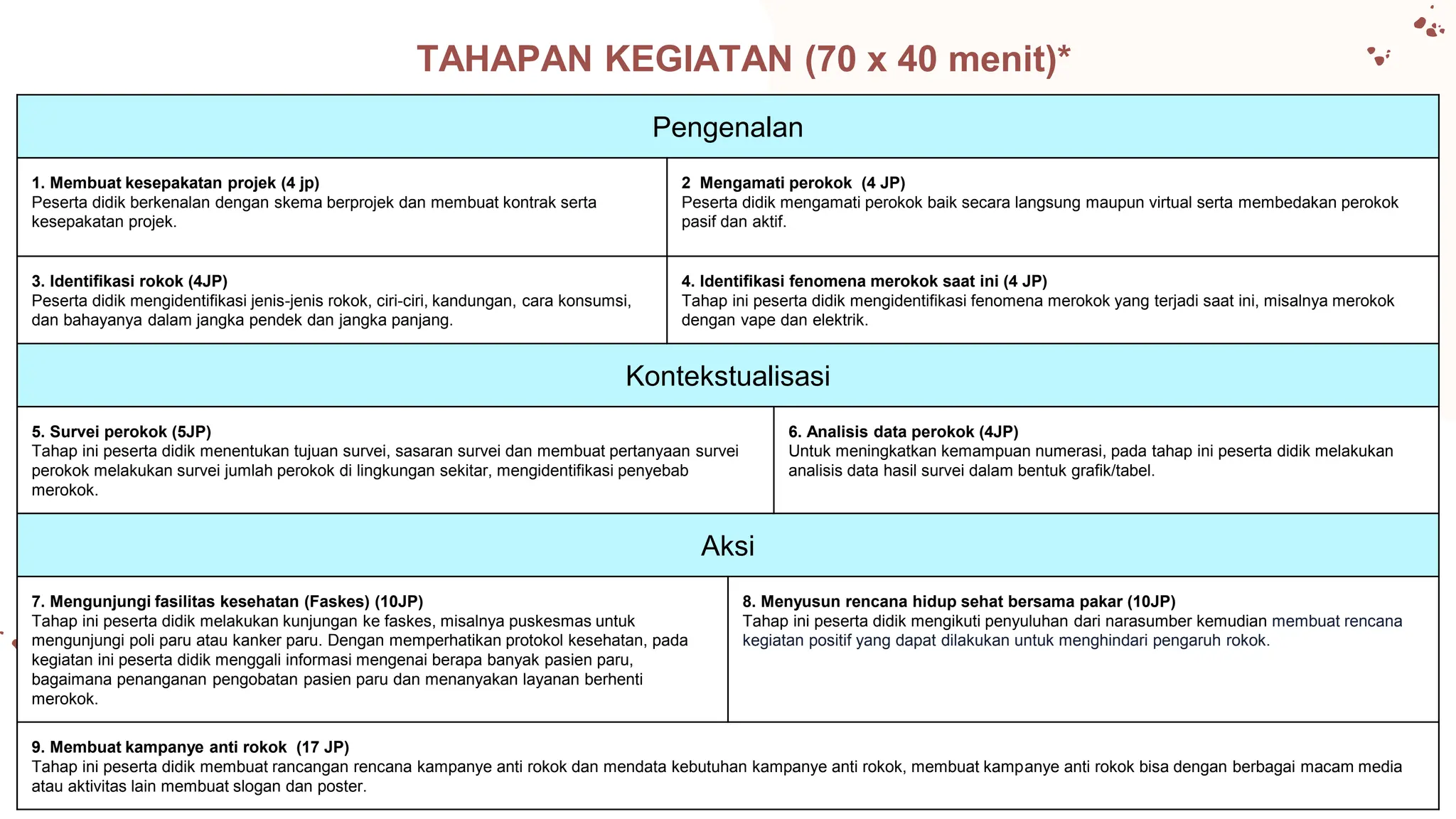 Modul Projek - Tanpa Rokok itu Keren - Fase D.pdf