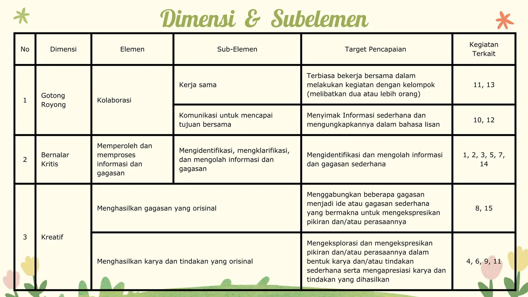 Modul Projek - Tumbuhan, Tanaman, Karya - Fase Fondasi.pdf