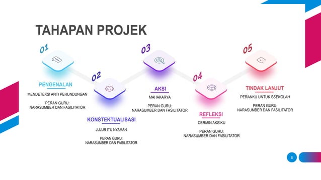 MODUL UNTUK PEMBELAJARAN PROJEK FIX.pptx