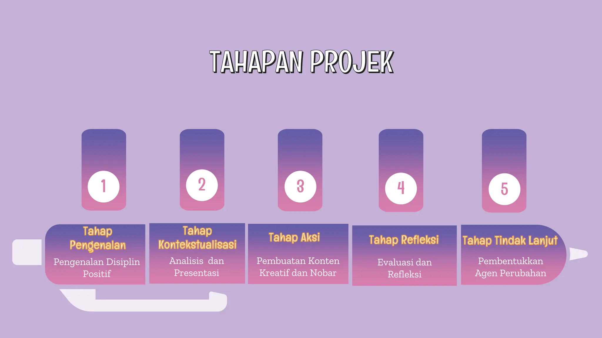 Modul Projek Bangunlah Jiwa dan Raganya - Menanamkan Disiplin Positif Melalui Motto Sekolah ...