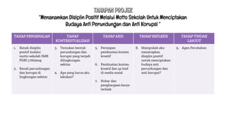 Modul Projek Bangunlah Jiwa dan Raganya - Menanamkan Disiplin Positif ...