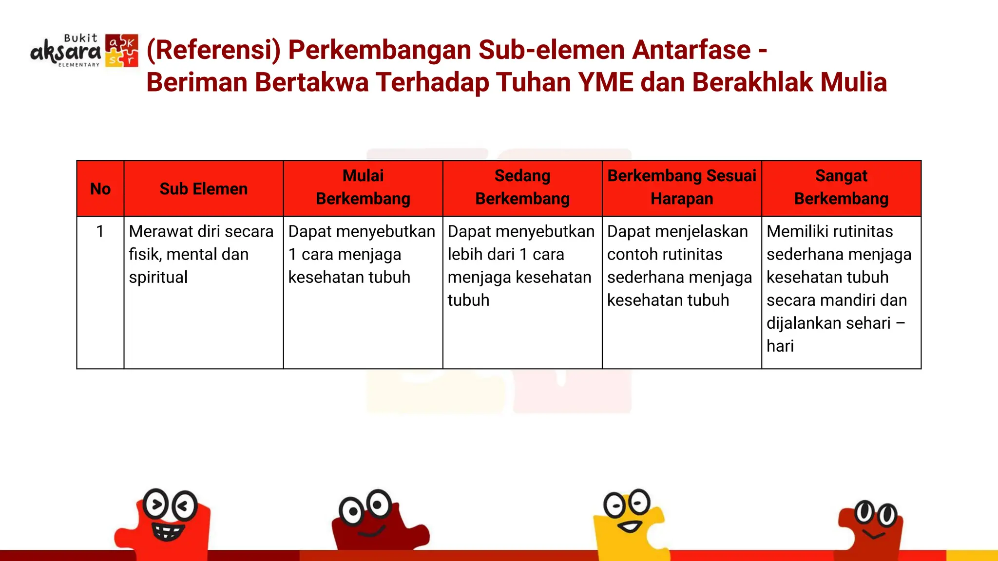Modul Projek Bangunlah Jiwa dan Raganya - MODUL PROJEK - KENALI DAN RAWAT TUBUHMU - Fase A.pdf