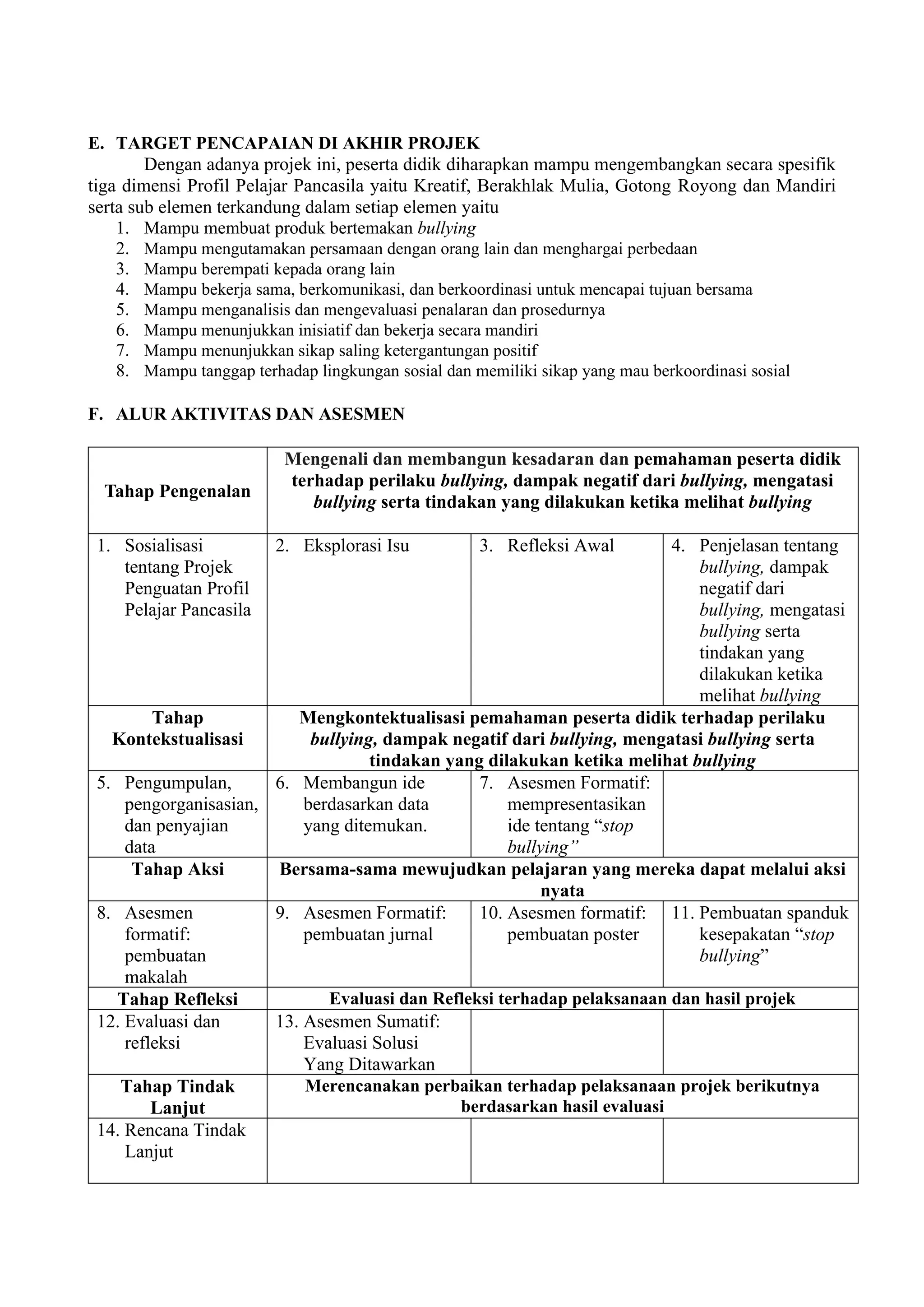 Modul Projek Bangunlah Jiwa dan Raganya, Stop Bullying.pdf