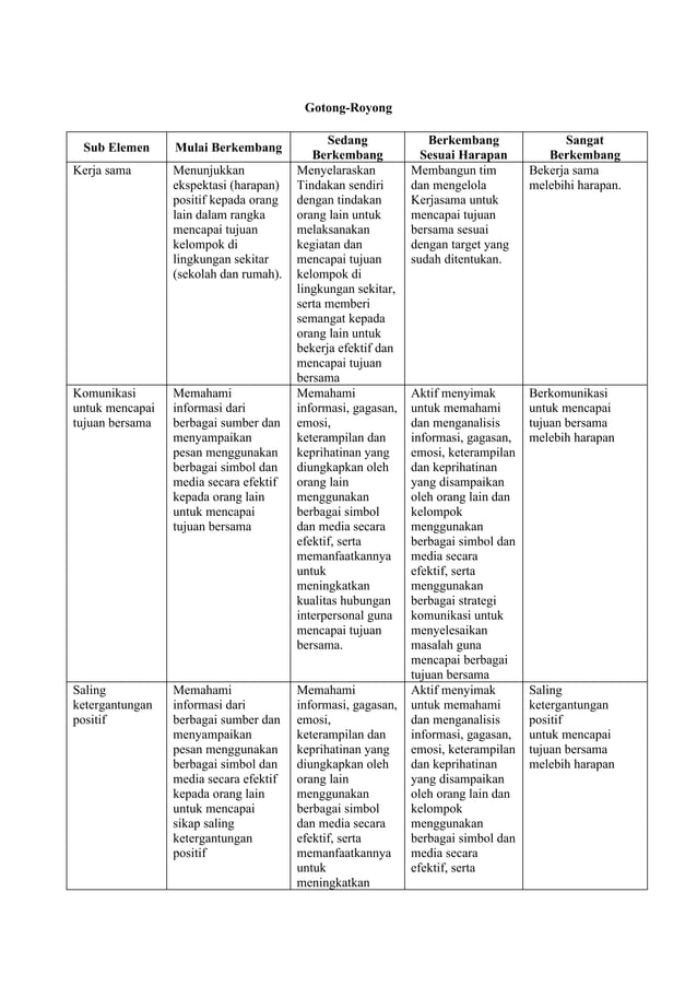 Modul Projek Bangunlah Jiwa dan Raganya, Stop Bullying.pdf