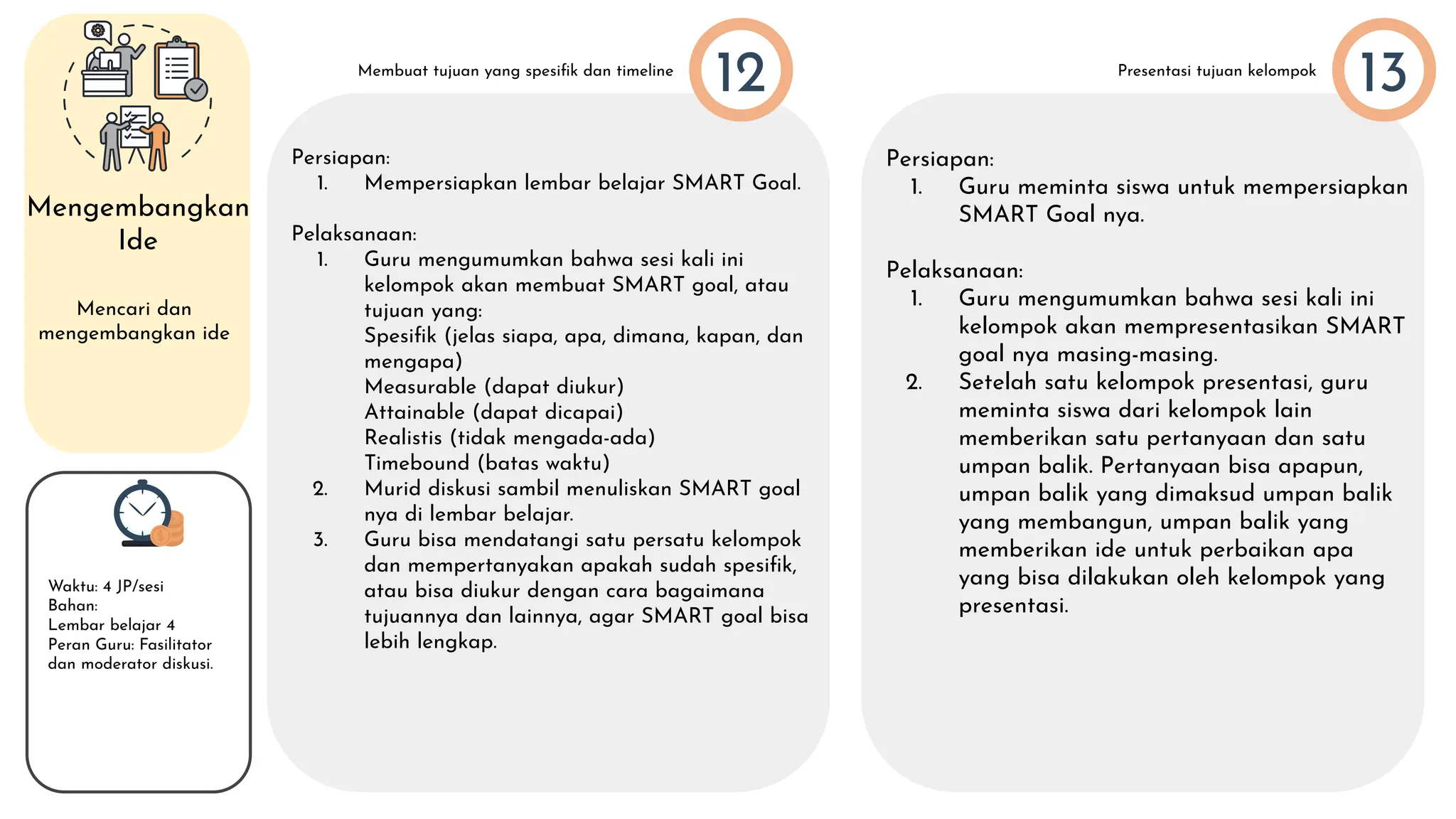 Modul Projek Berekayasa dan Berteknologi untuk Membanguan NKRI ...