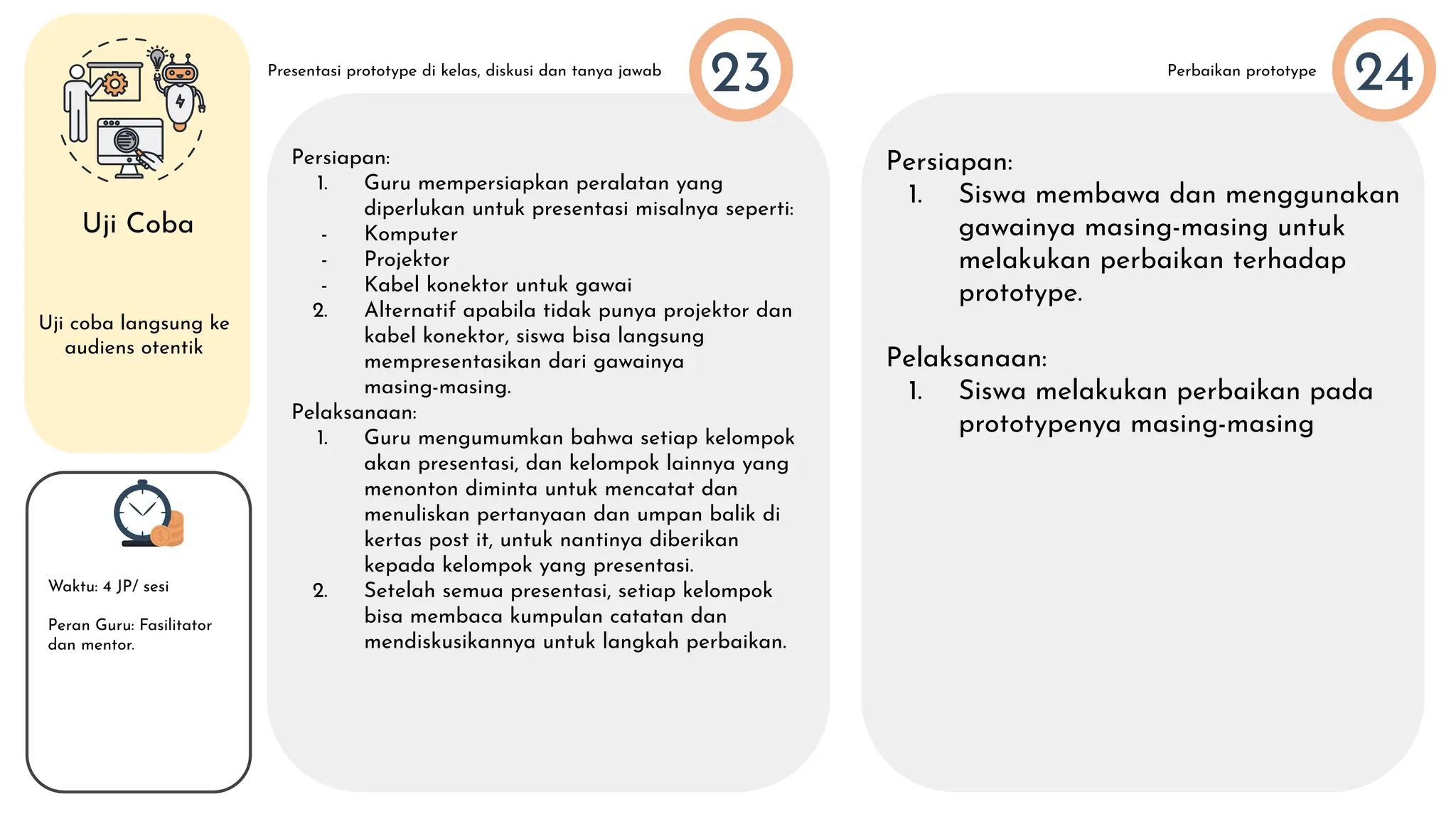 Modul Projek Berekayasa dan Berteknologi untuk Membanguan NKRI ...