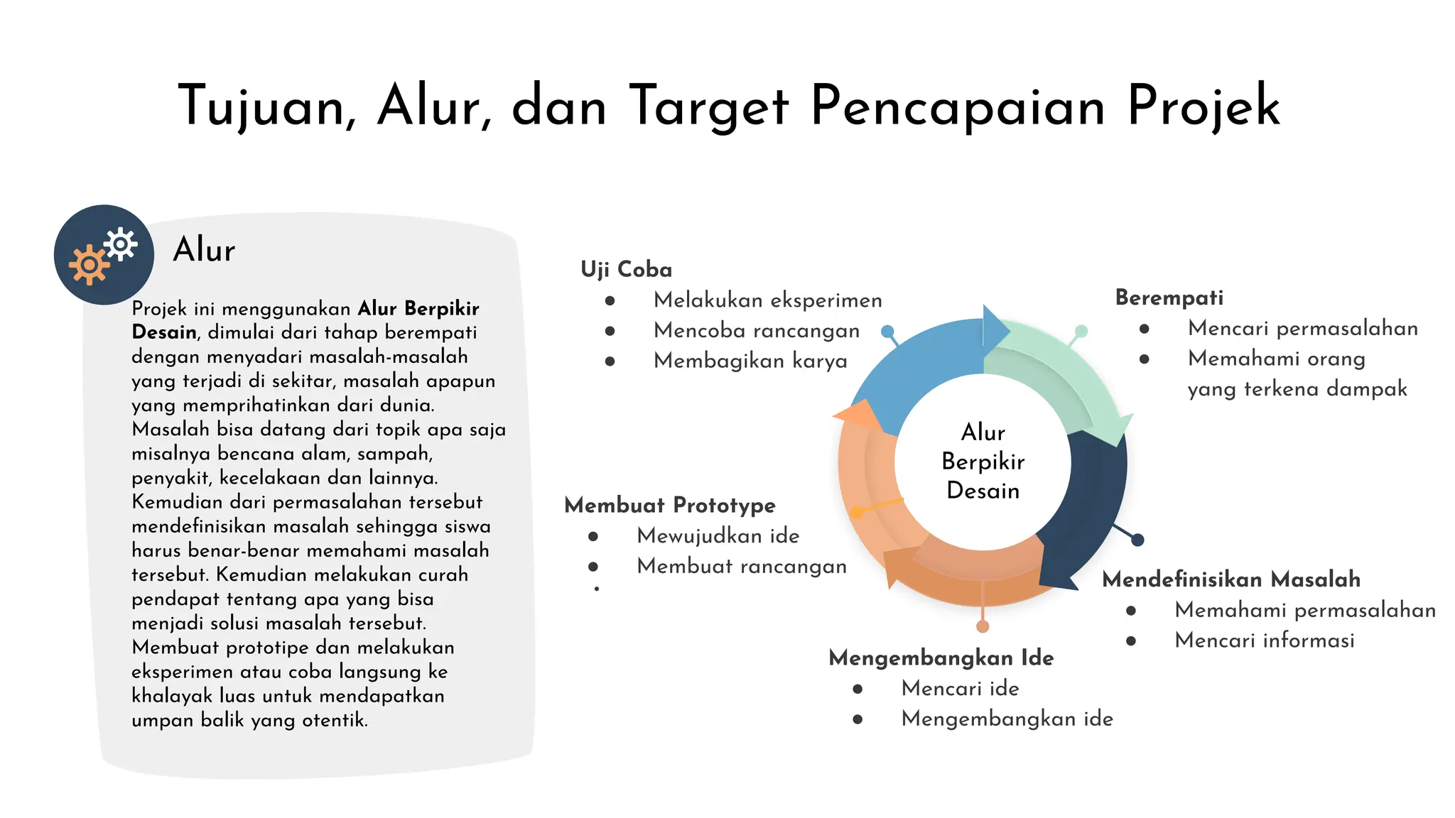 Modul Projek Berekayasa dan Berteknologi untuk Membanguan NKRI ...