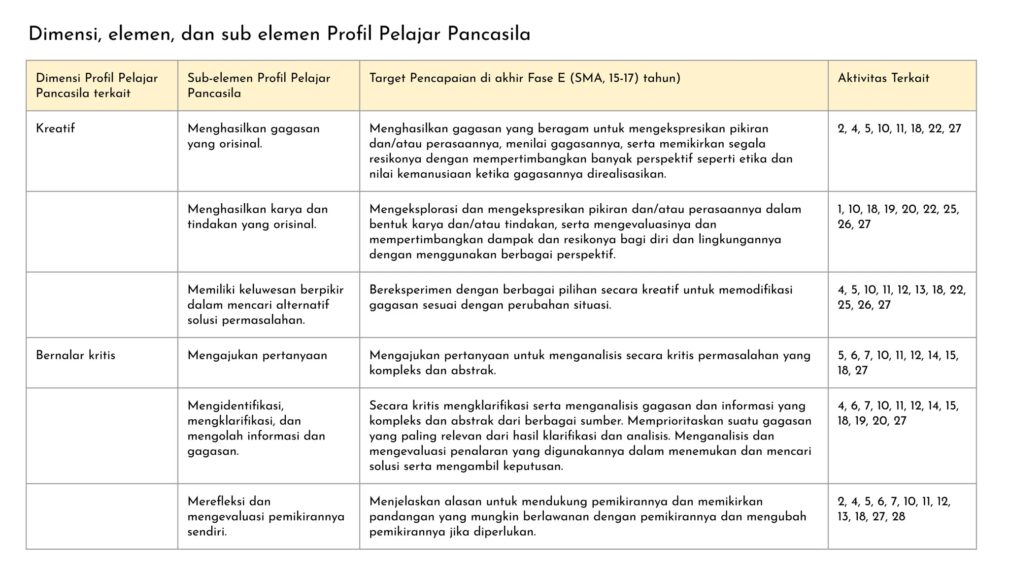 Modul Projek Berekayasa dan Berteknologi untuk Membanguan NKRI ...