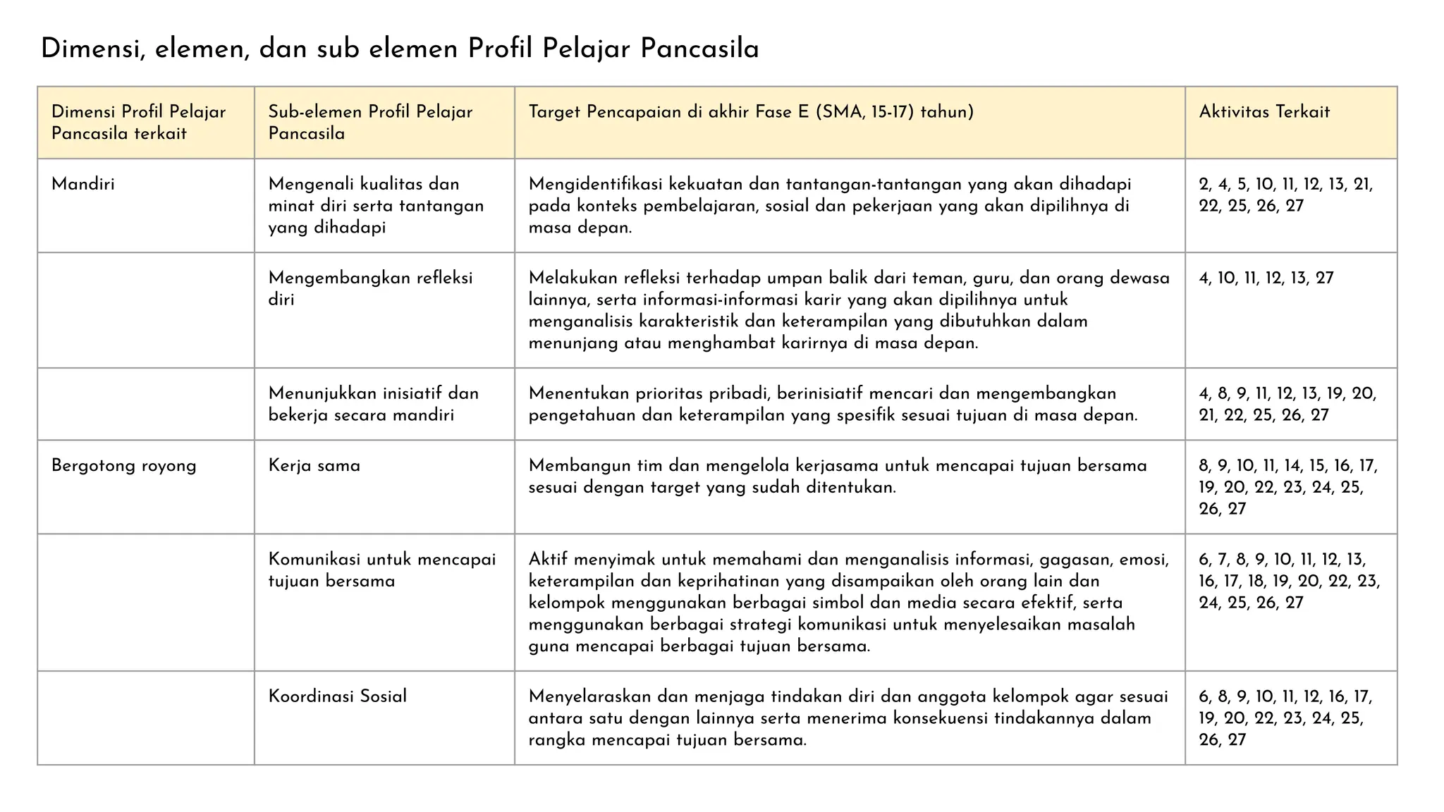 Modul Projek Berekayasa dan Berteknologi untuk Membanguan NKRI ...