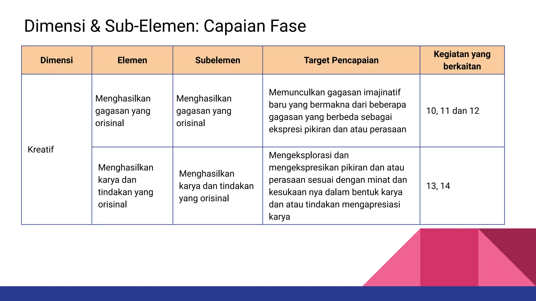 Modul Projek Bhinneka Tunggal Ika - Kenali Budaya Bangsa Melalui Lagu ...