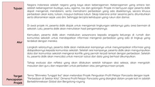 Modul Projek Bhinneka Tunggal Ika - Perbedaan di Sekitar Kita - Fase B.pdf