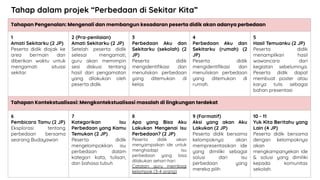 Modul Projek Bhinneka Tunggal Ika - Perbedaan di Sekitar Kita - Fase B.pdf