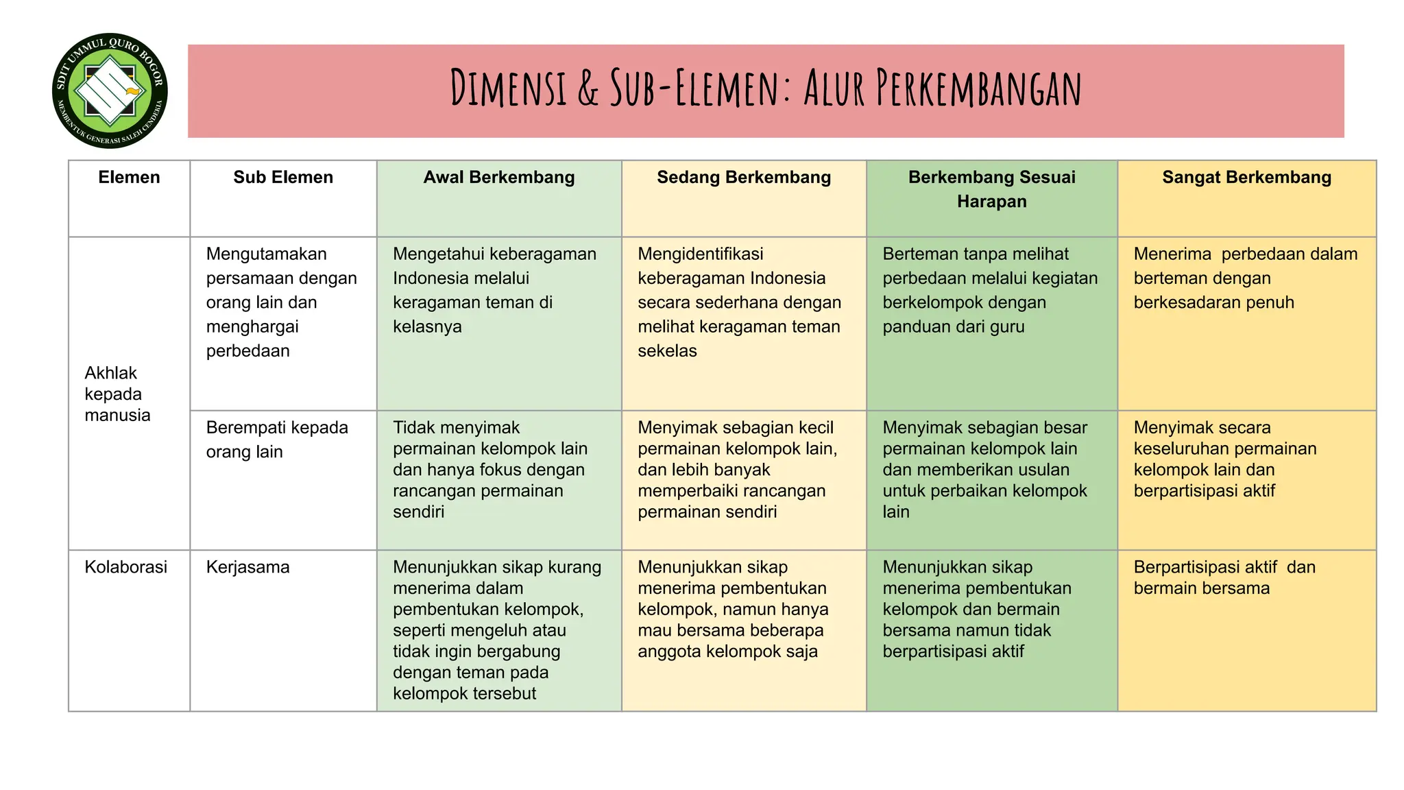 Modul Projek Bhinneka Tunggal Ika - Permainan Ala Kami (PAK) - Fase A.pdf
