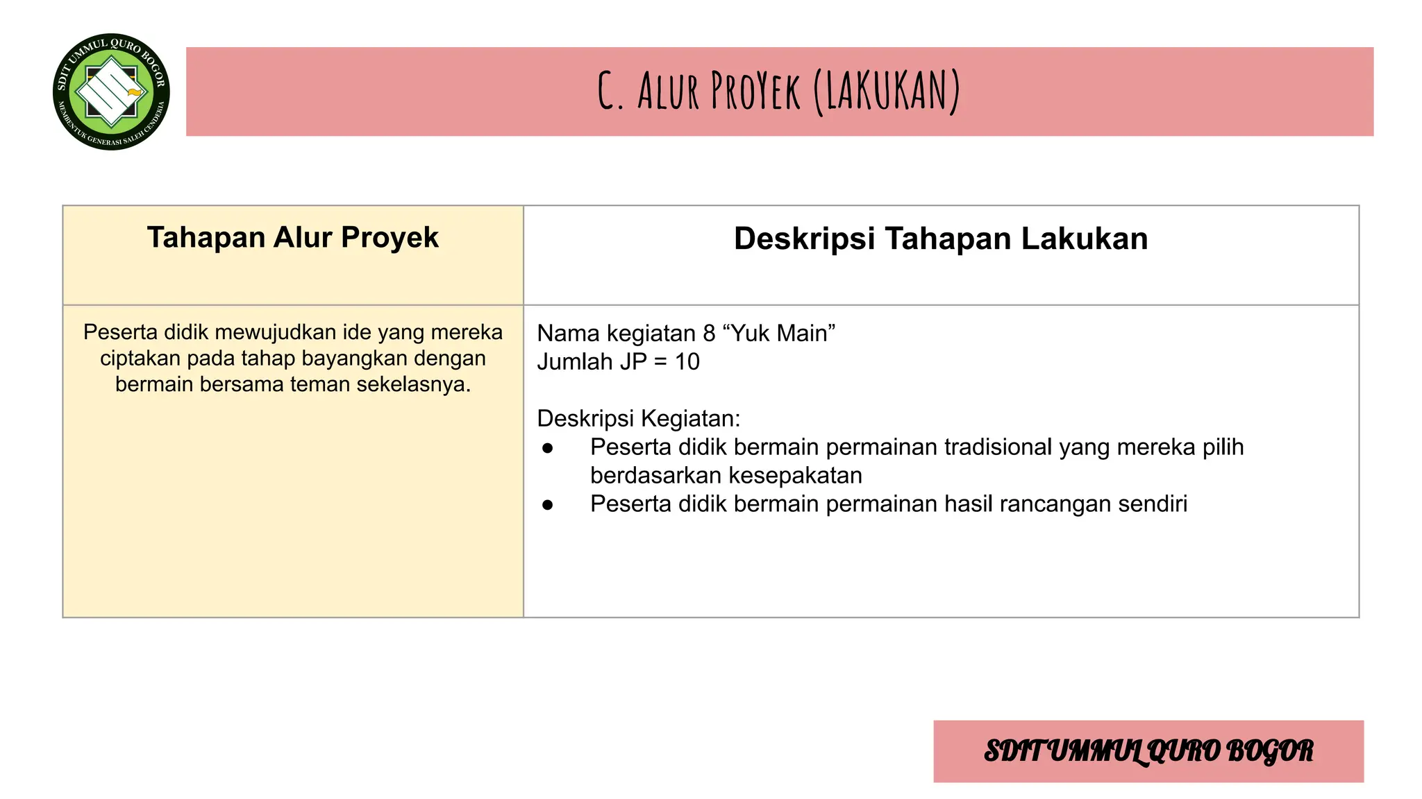 Modul Projek Bhinneka Tunggal Ika - Permainan Ala Kami (PAK) - Fase A ...