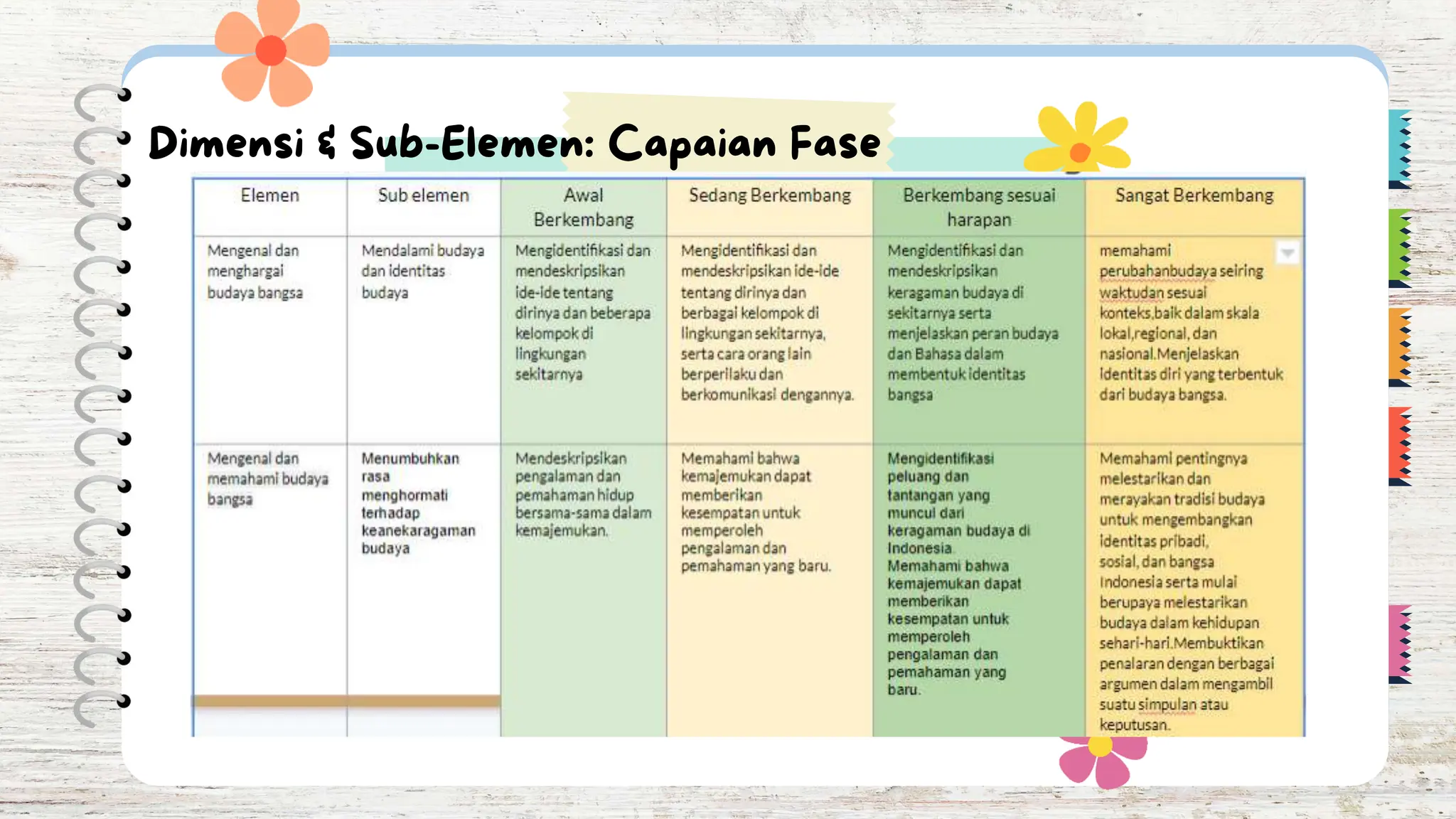 Modul Projek Bhinneka Tunggal Ika - Yuk Main! - Fase C.docx