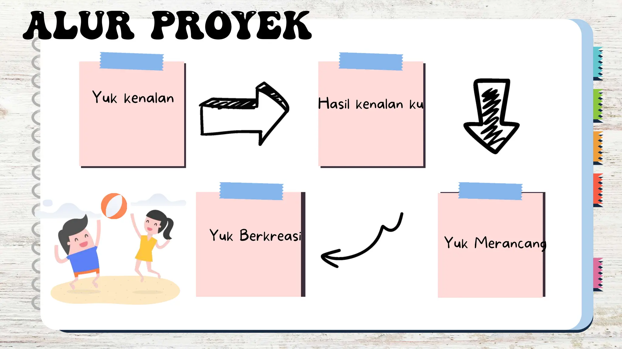 Modul Projek Bhinneka Tunggal Ika - Yuk Main! - Fase C.docx