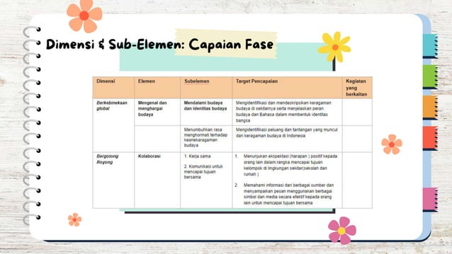 Modul Projek Bhinneka Tunggal Ika - Yuk Main! - Fase C.docx