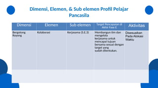 Modul Projek FAse E X Kearifan Lokal.pptx