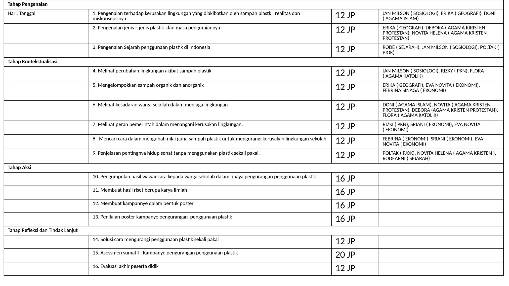 Modul projek penguatan profil pelajar pancasila | PPT