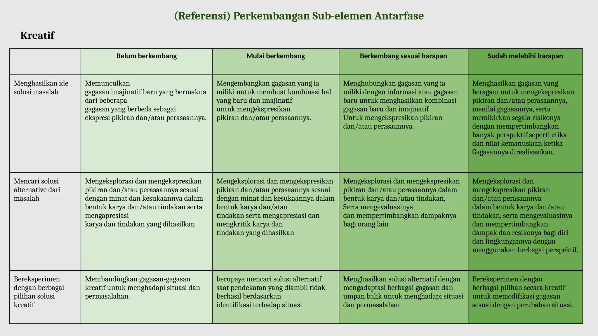Modul projek penguatan profil pelajar pancasila | PPT