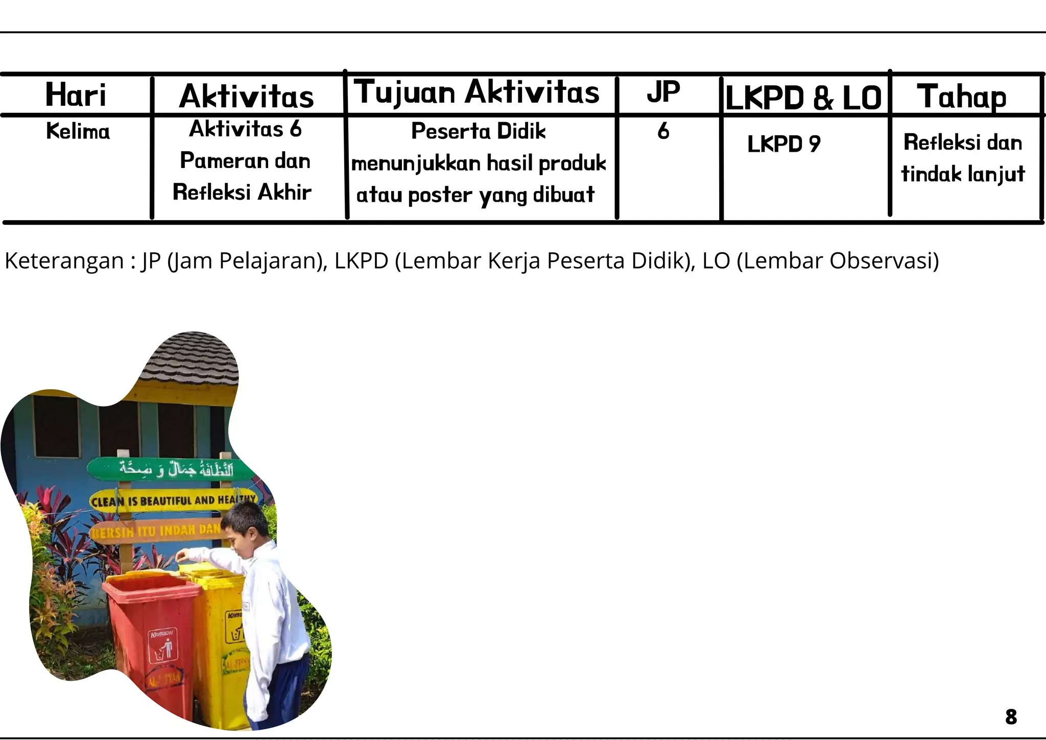 Modul Projek Gaya Hidup Berkelanjutan - Sampahku, tanggung jawabku - Fase D.pdf