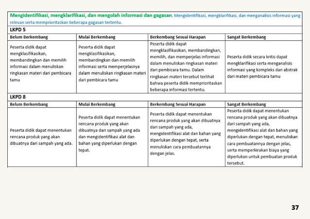 Modul Projek Gaya Hidup Berkelanjutan - Sampahku, tanggung jawabku ... Modul Projek Gaya Hidup Berkelanjutan - Sampahku, tanggung jawabku ...