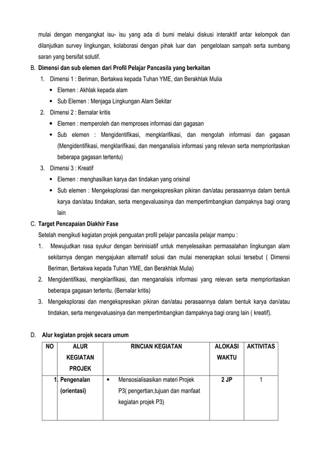 MODUL PROJEK GAYA HIDUP BERKELANJUTAN 2023.docx