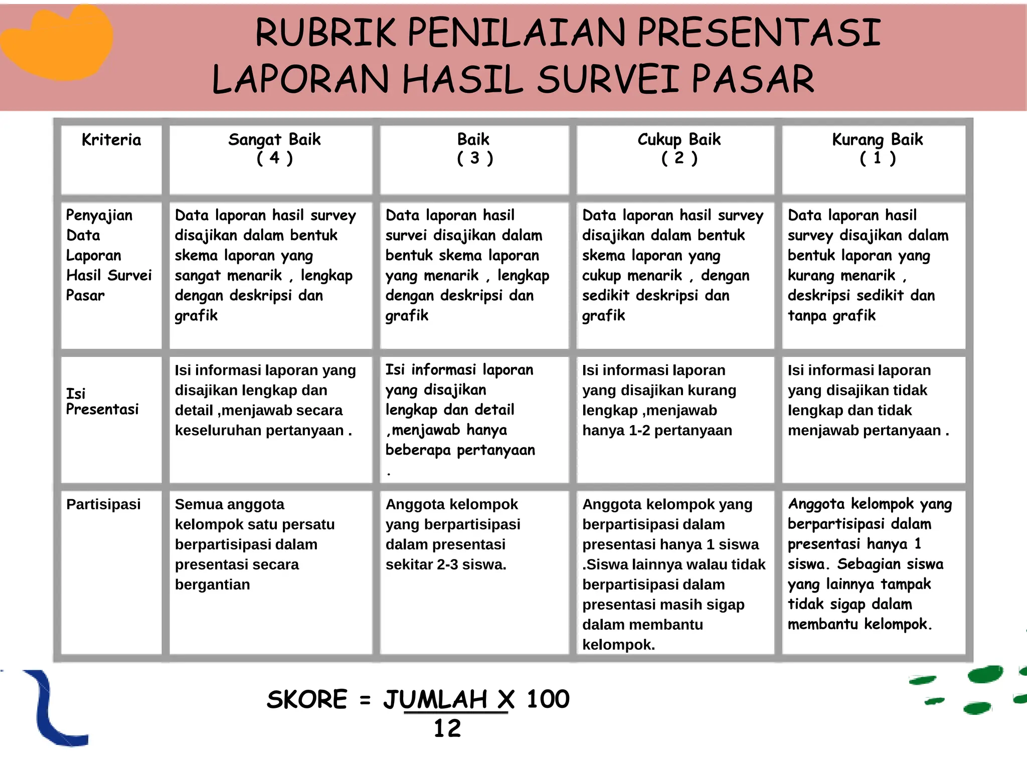 Modul Projek Kewirausahaan - Mainanku Hasil Karyaku - Fase C.pdf.pptx