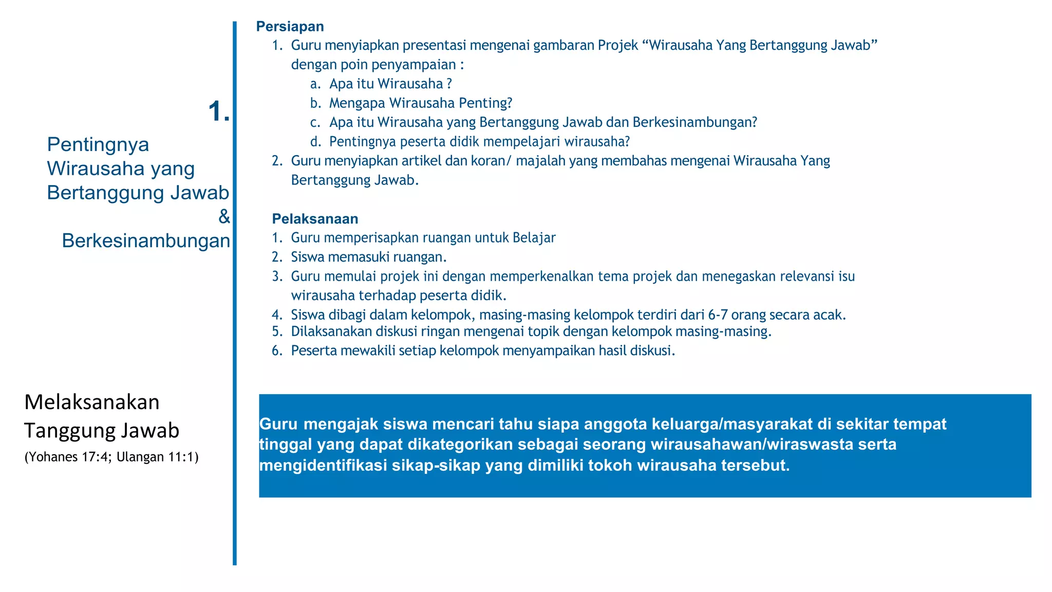 Modul Projek Kewirausahaan - MENGOLAH SINGKONG MENJADI SUMBER WIRAUSAHA - Fase D (1).pdf