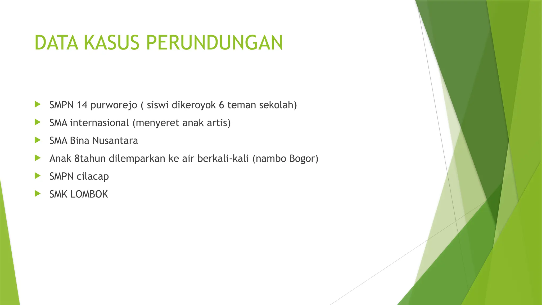 MODUL PROJEK P-5 tema stop bullying.pptx