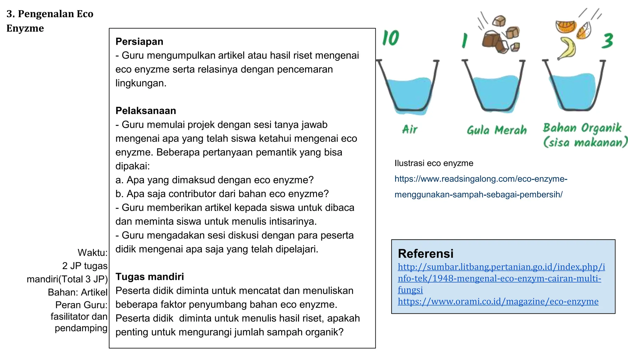 MODUL PROJEK P5 (ECO ENZYME).pptx SMA AL ASHRIYYAH NURUL IMAN | PPTX