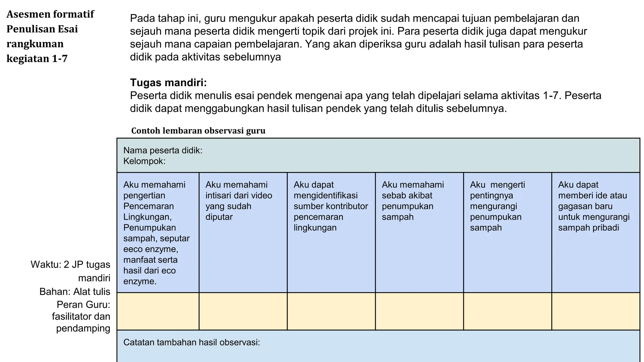 MODUL PROJEK P5 (ECO ENZYME).pptx SMA AL ASHRIYYAH NURUL IMAN | PPTX