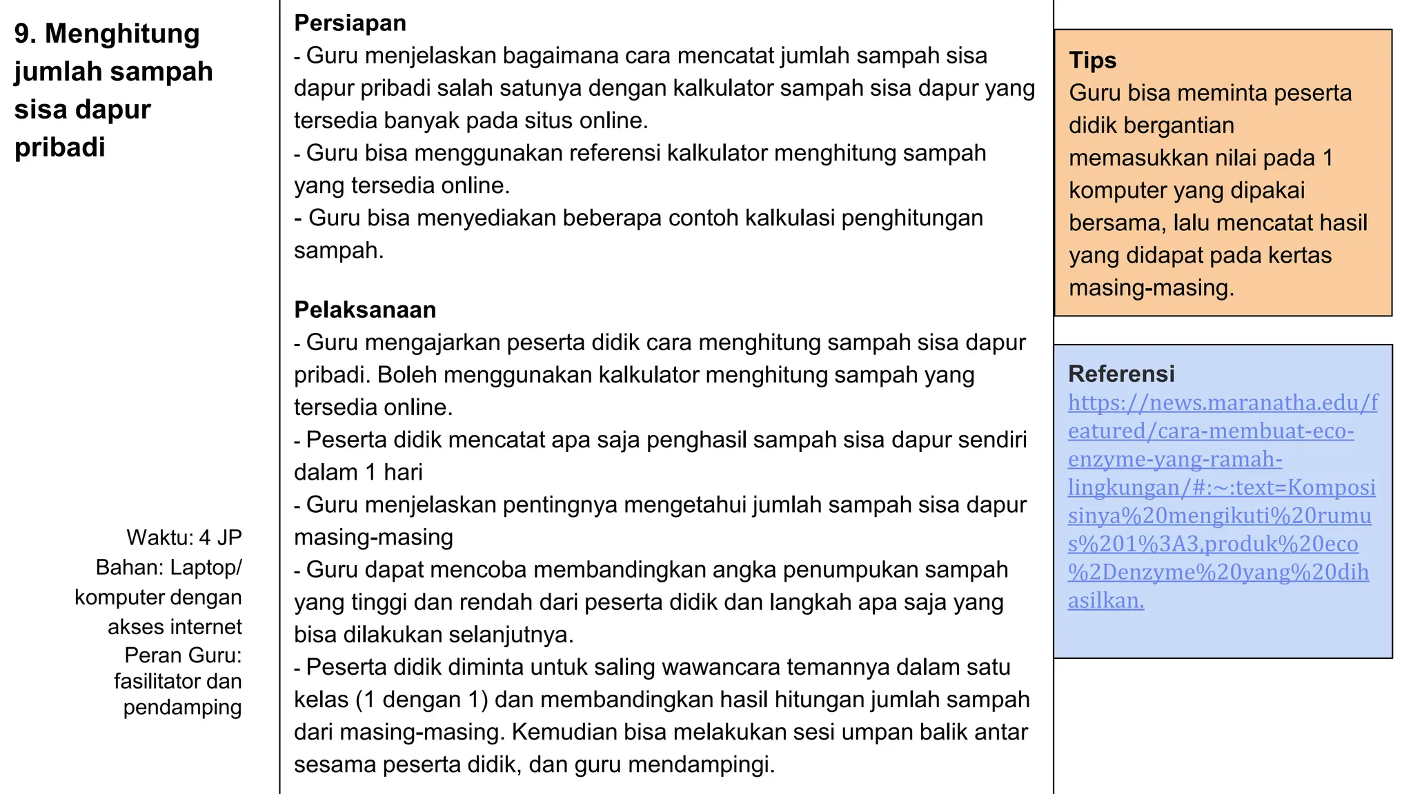 MODUL PROJEK P5 (ECO ENZYME).pptx SMA AL ASHRIYYAH NURUL IMAN | PPTX