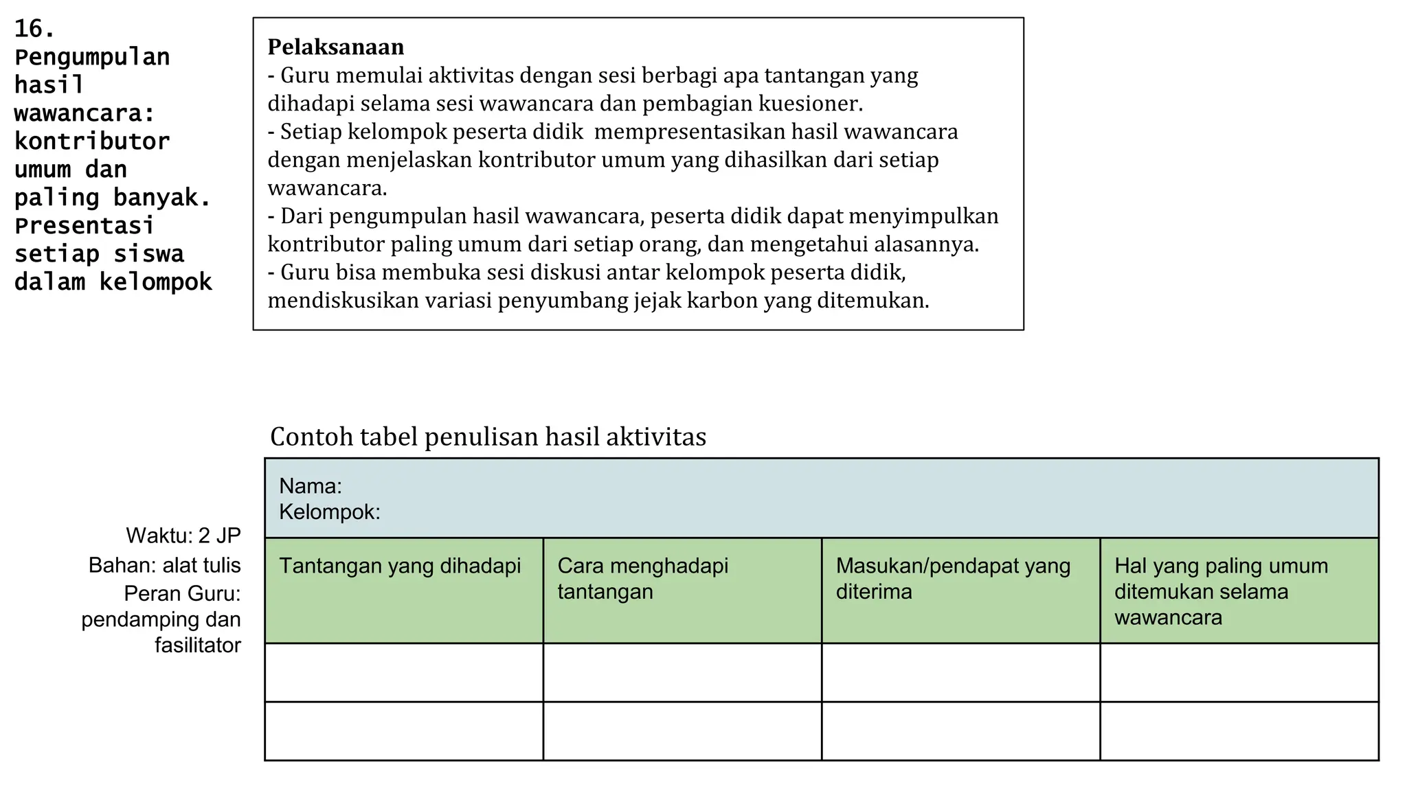 MODUL PROJEK P5 (ECO ENZYME).pptx SMA AL ASHRIYYAH NURUL IMAN | PPTX