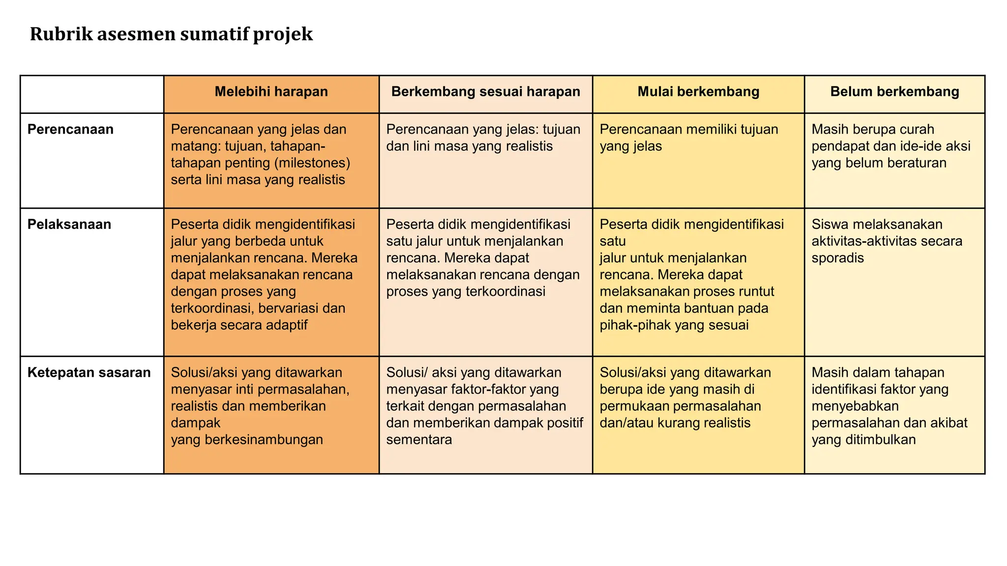 MODUL PROJEK P5 (ECO ENZYME).pptx SMA AL ASHRIYYAH NURUL IMAN | PPTX