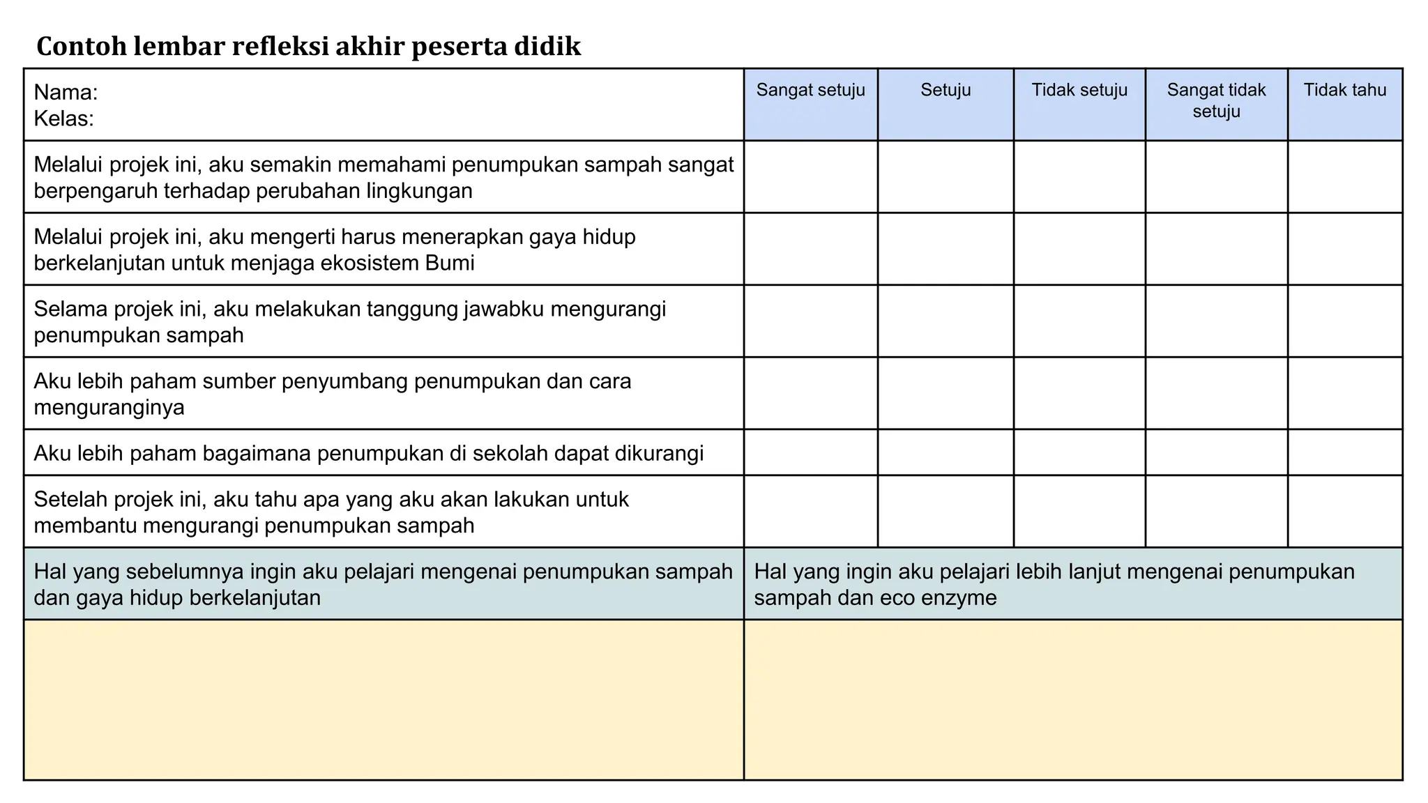 MODUL PROJEK P5 (ECO ENZYME).pptx SMA AL ASHRIYYAH NURUL IMAN | PPTX
