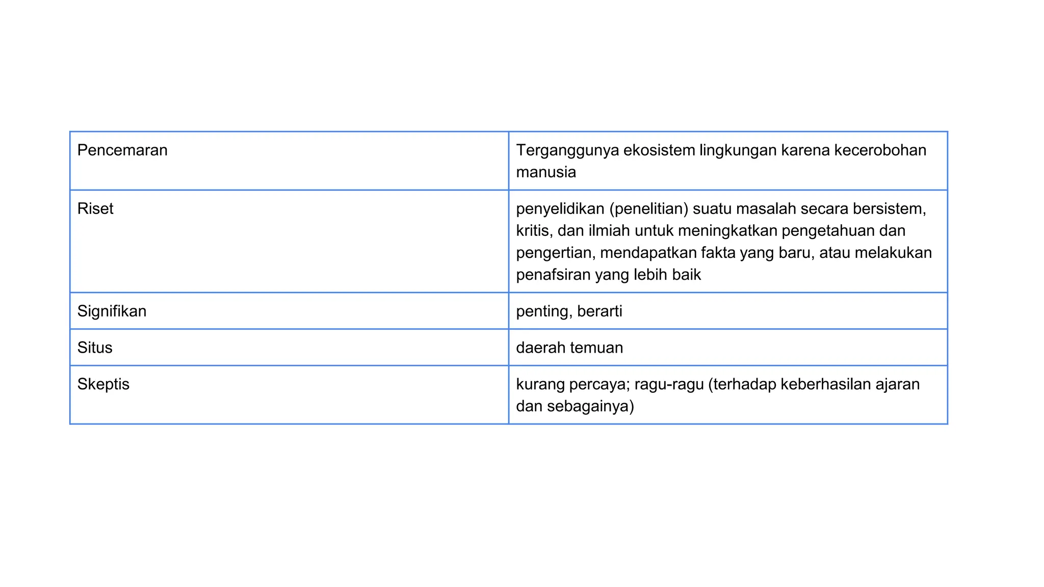 MODUL PROJEK P5 (ECO ENZYME).pptx SMA AL ASHRIYYAH NURUL IMAN | PPTX