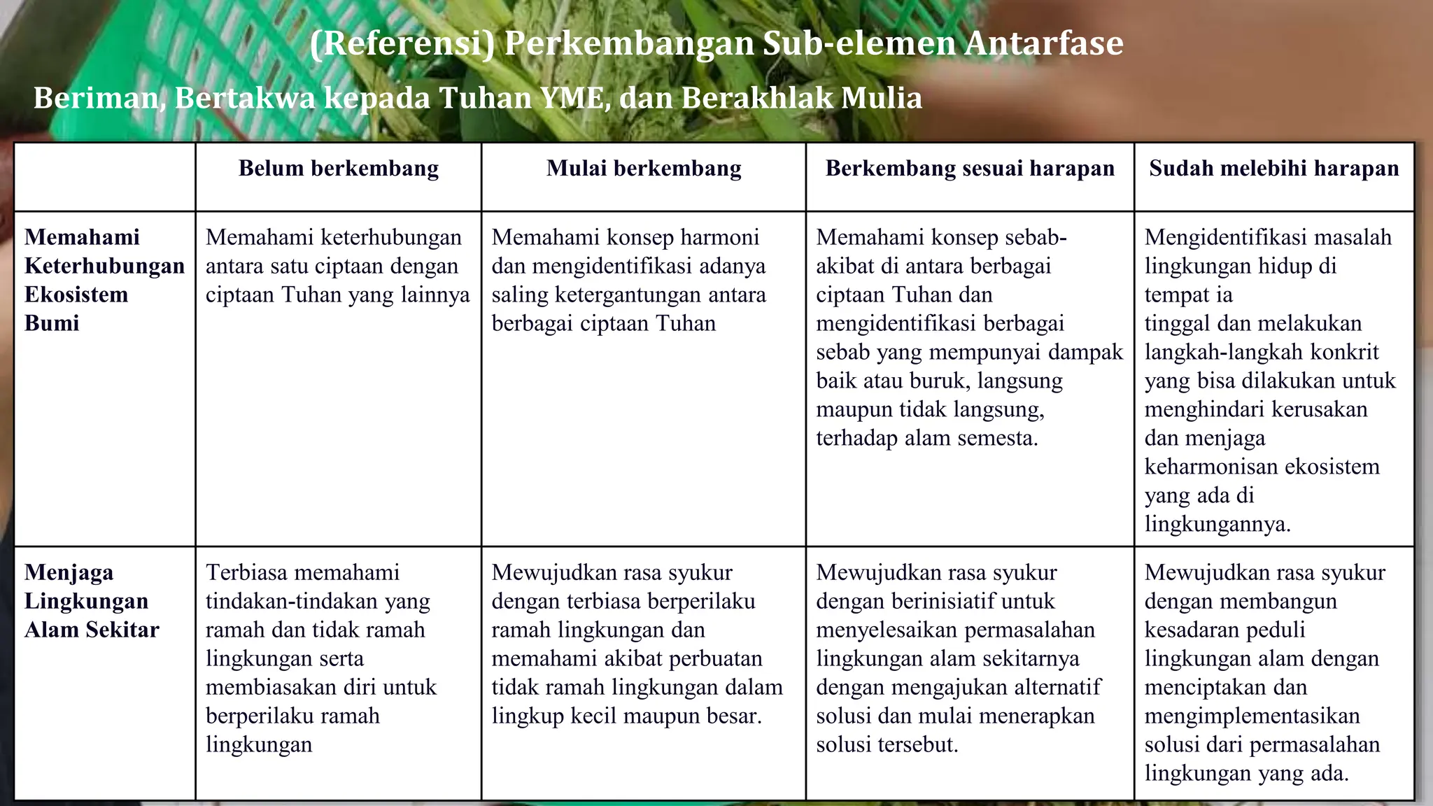 MODUL PROJEK P5 (ECO ENZYME).pptx SMA AL ASHRIYYAH NURUL IMAN | PPTX