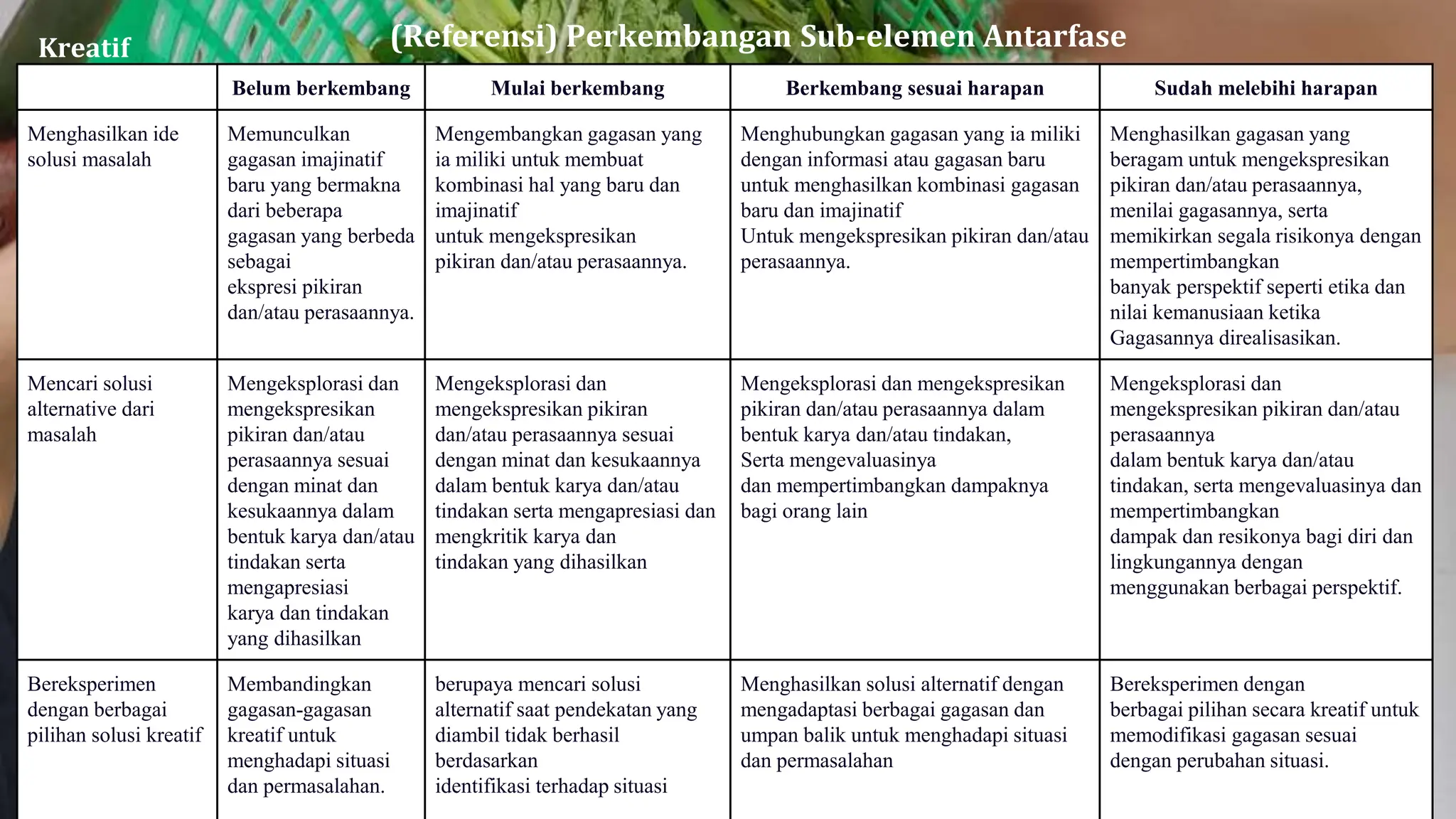 MODUL PROJEK P5 (ECO ENZYME).pptx SMA AL ASHRIYYAH NURUL IMAN | PPTX