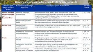 MODUL PROJEK P5 (ECO ENZYME).pptx SMA AL ASHRIYYAH NURUL IMAN | PPTX