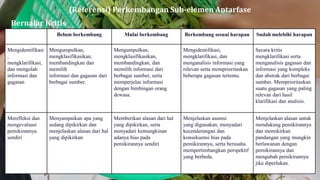 MODUL PROJEK P5 (ECO ENZYME).pptx SMA AL ASHRIYYAH NURUL IMAN | PPTX