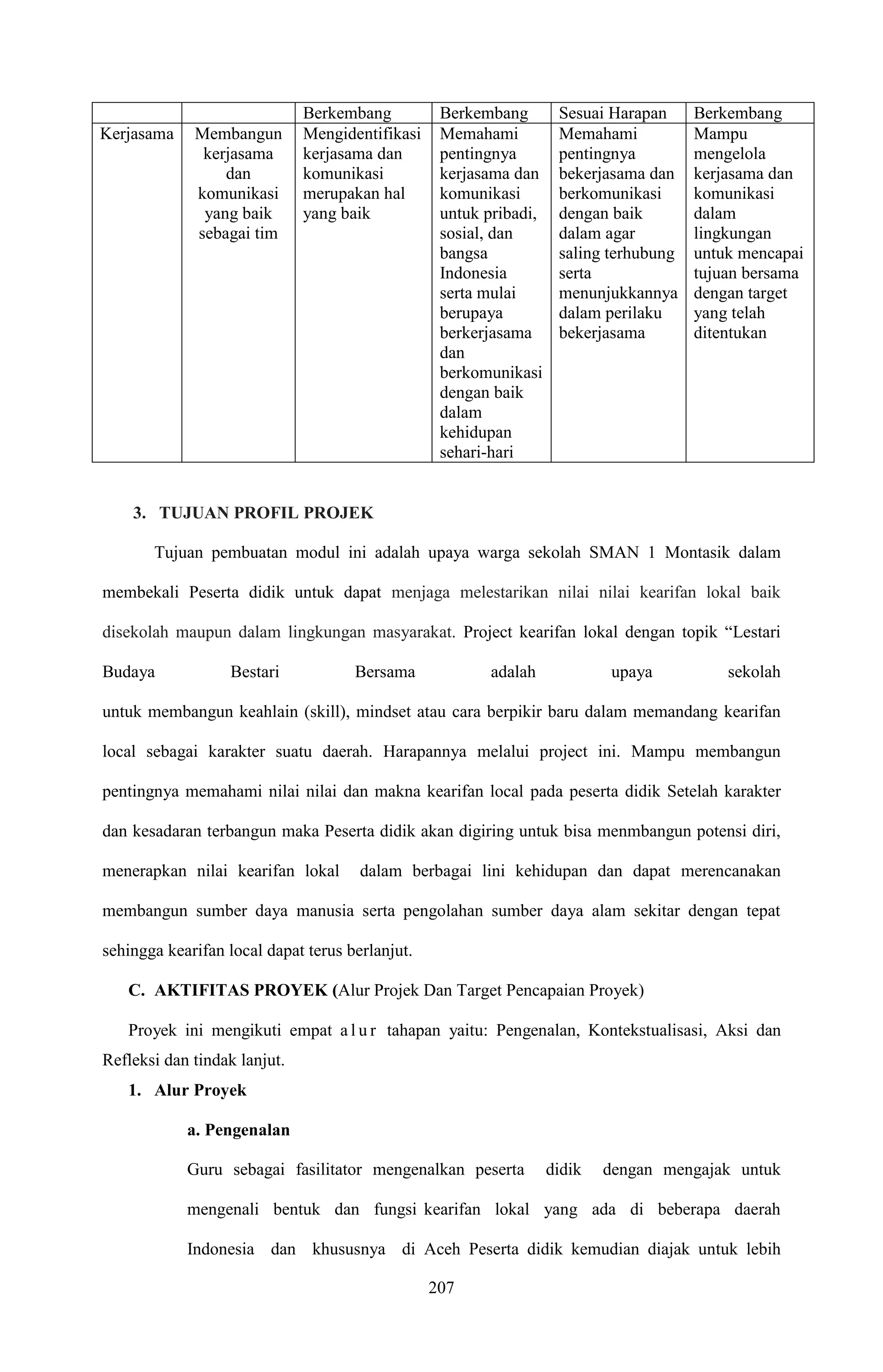 MODUL PROJEK PENGUATAN PROFIL PELAJAR PANCASILA SMA NEGERI 1 MONTASIK.docx