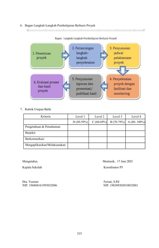 MODUL PROJEK PENGUATAN PROFIL PELAJAR PANCASILA SMA NEGERI 1 MONTASIK.docx