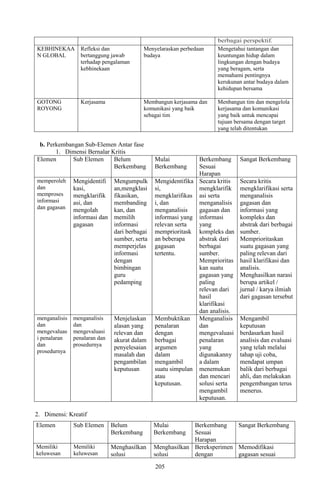 MODUL PROJEK PENGUATAN PROFIL PELAJAR PANCASILA SMA NEGERI 1 MONTASIK.docx