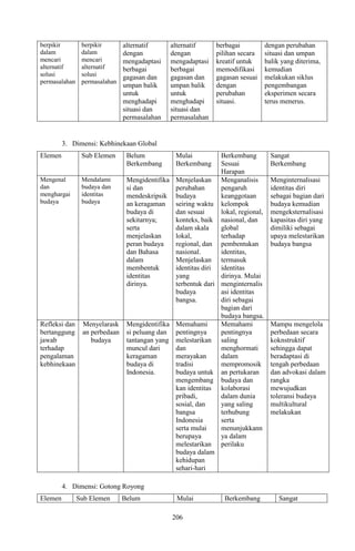 MODUL PROJEK PENGUATAN PROFIL PELAJAR PANCASILA SMA NEGERI 1 MONTASIK.docx