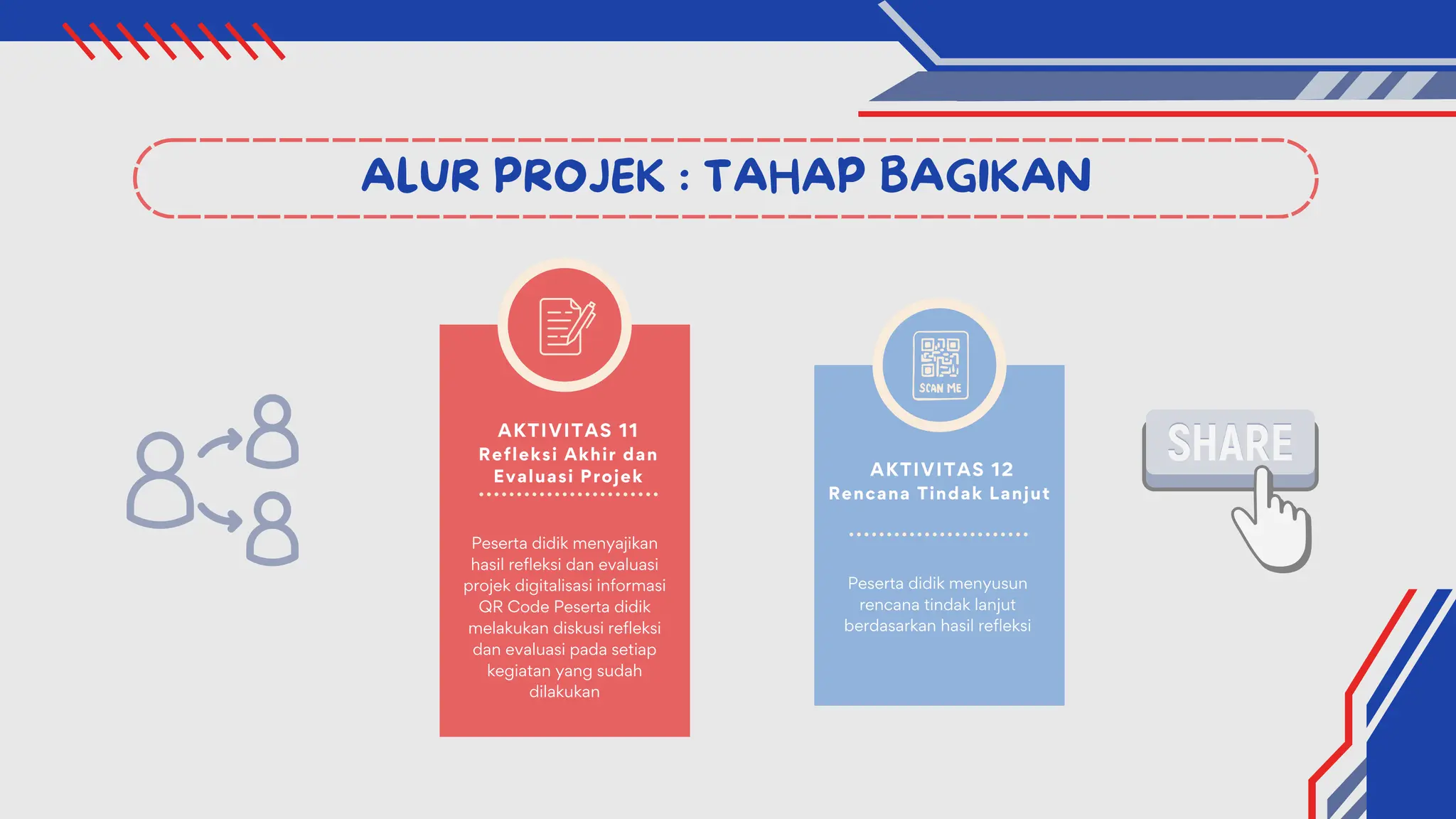 Modul P5 Rekayasa Teknologi (REKREASI).pdf