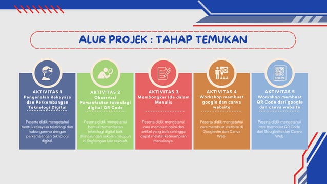 Modul P5 Rekayasa Teknologi (REKREASI).pdf