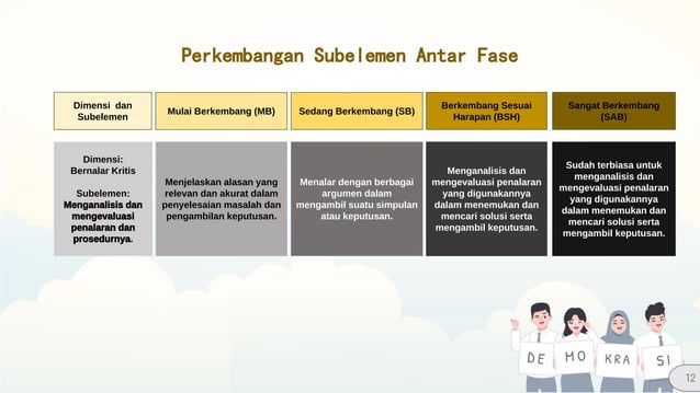 Modul Projek Suara Demokrasi - Suaraku Semangatku - Fase E.pdf